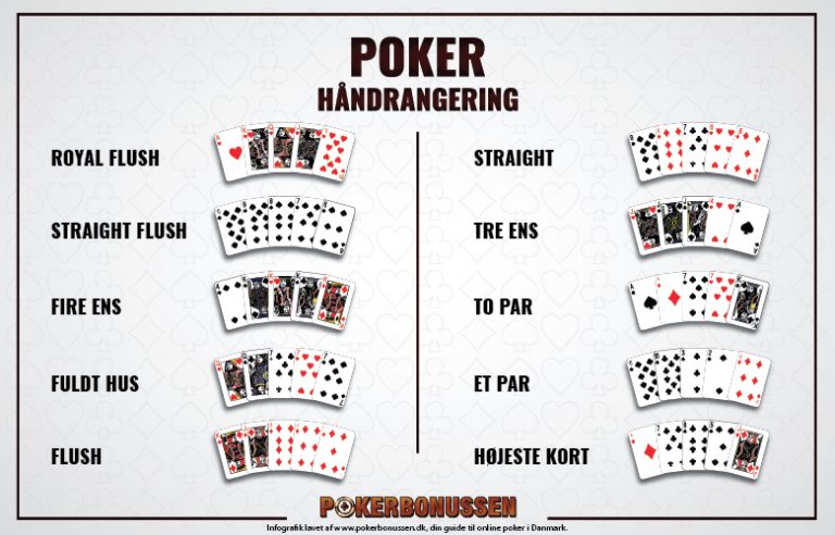 Lær poker reglerne i Texas holdem & facts om spillet - pokerbonussen